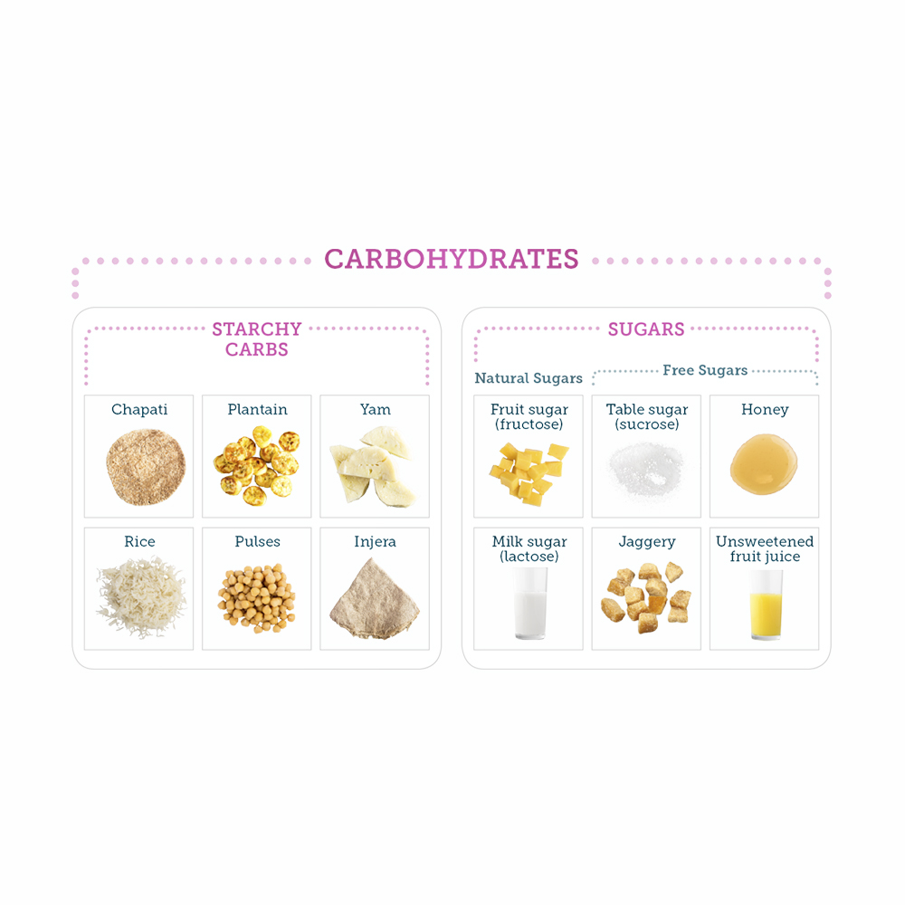 Low Carb | CVD